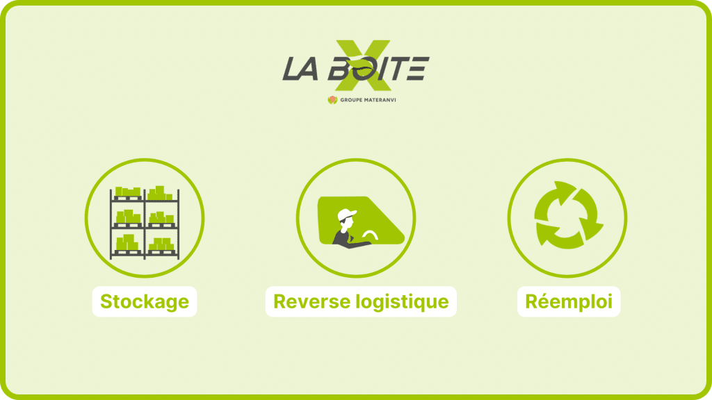 L'économie circulaire dans le BTP : notre rôle et nos solutions. - La ...